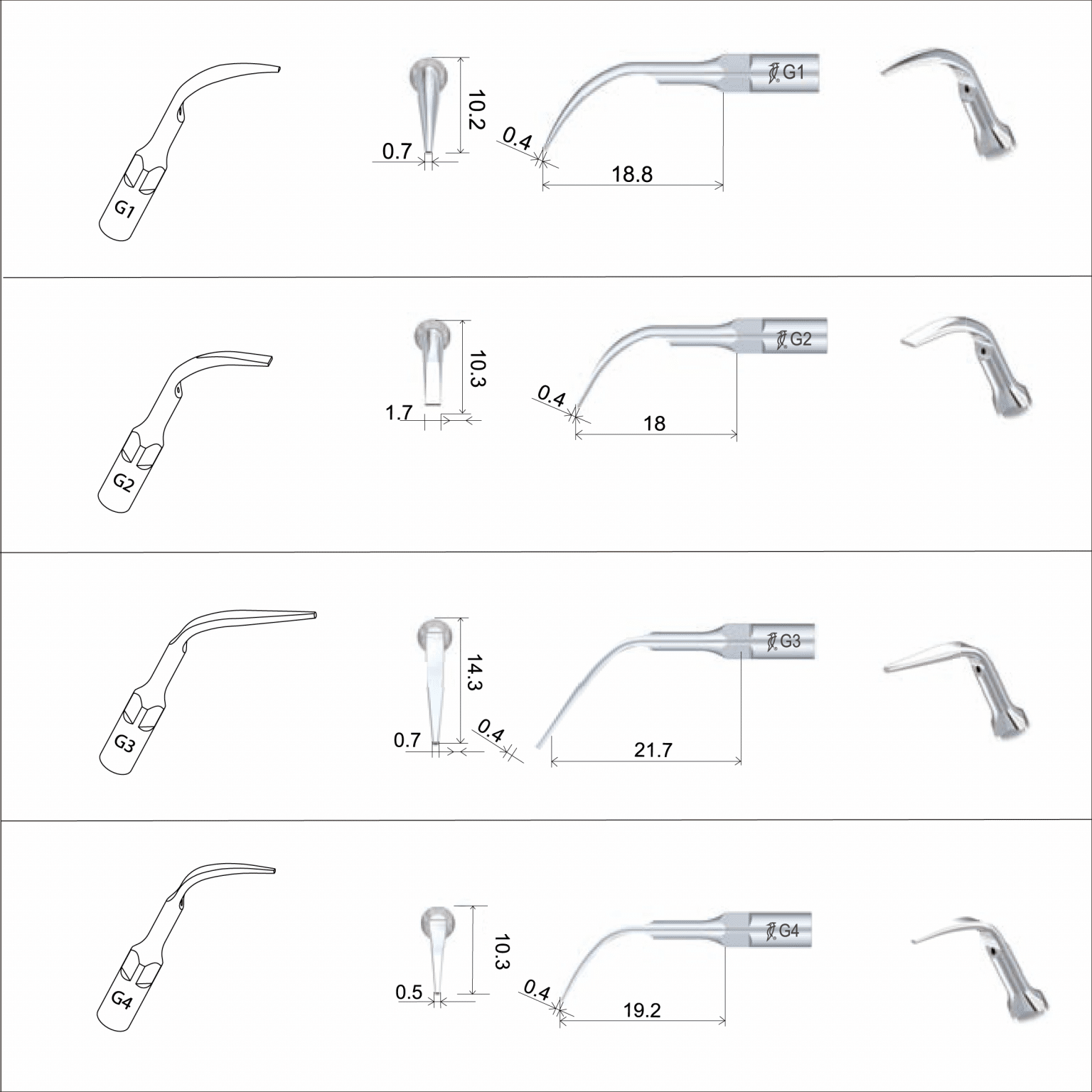 Puntas DTE Scaling – Deposito Dental Odontology BG