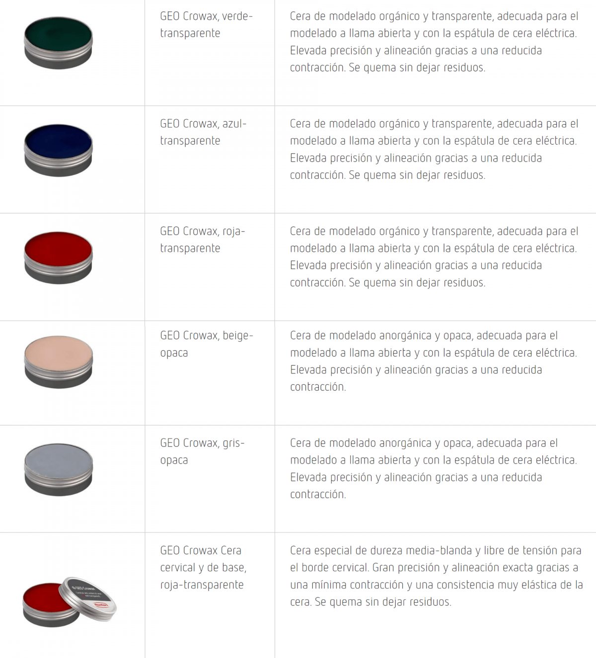 GEO Crowax Modeling Wax – Deposito Dental Odontology BG