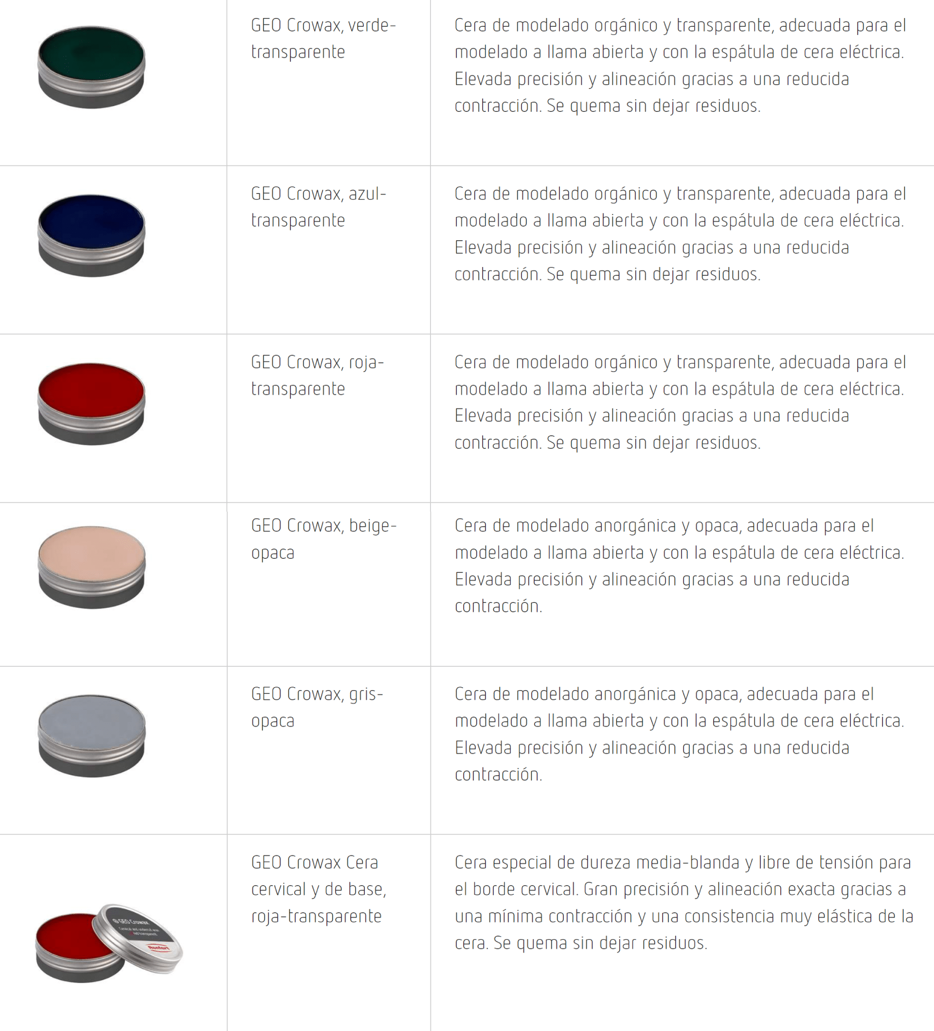 GEO Crowax Modeling Wax – Deposito Dental Odontology BG